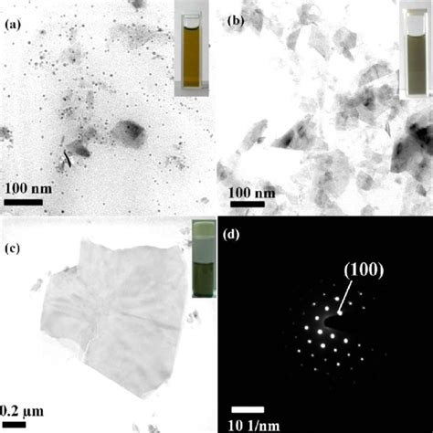Typical Afm Image Of As Exfoliated Mos 2 Nanosheets Showing The A Download Scientific Diagram