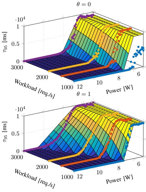 Power Model Interpolation Download Scientific Diagram