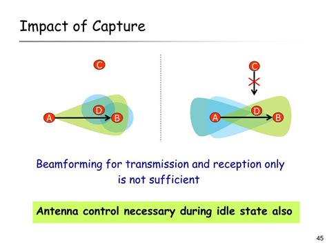 Ppt Utilizing Beamforming Antennas For Wireless Multi Hop Networks Powerpoint Presentation