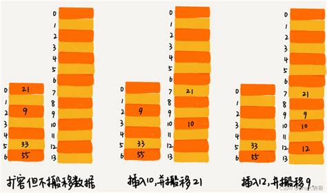 8 散列表hash Table原理和业界应用场景散列思想 Csdn博客