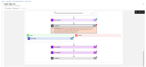 Actionfailed An Action Failed No Dependent Actions Succeeded For Logic App Get