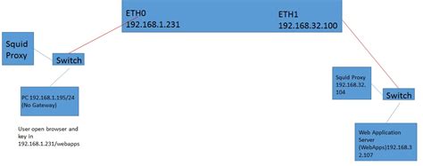 NAT Network Protection Firewall NAT QoS IPS UTM Firewall Sophos Community Connect