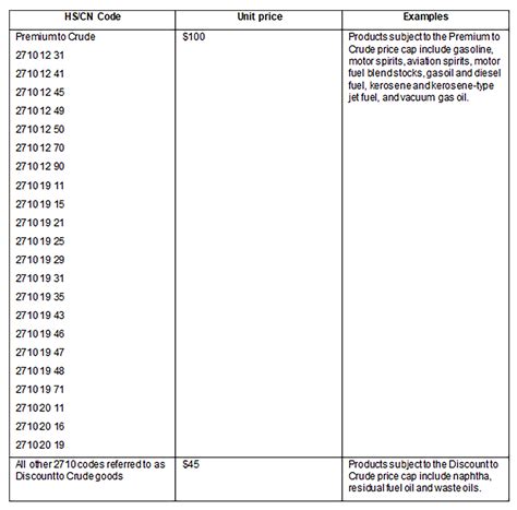 9031 Hs Code Tổng Hợp Và Phân Tích Chi Tiết Các Thiết Bị đo Lường Và Kiểm Tra