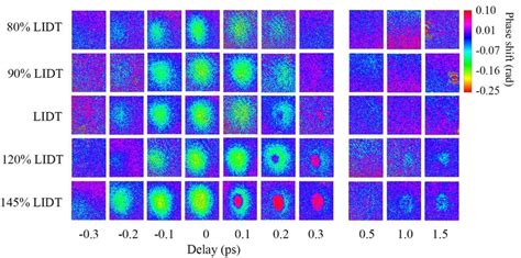 Experimental Spatiotemporal Phase Shift Data At Different Intensity Download Scientific Diagram