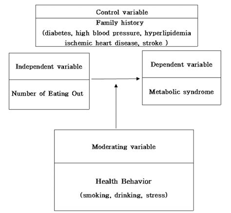 Figure Legend Not Available With This Version Download Scientific Diagram