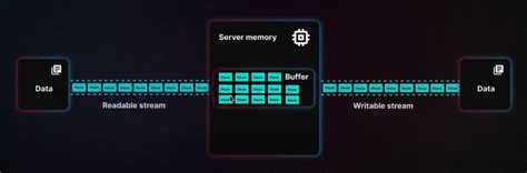 Joi Validation In Nodejs Expressjs By Ahmads Tech Dump Medium