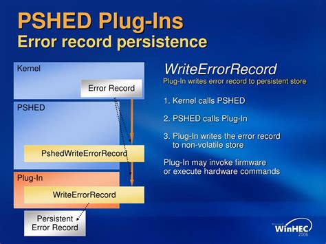 Ppt Developing For The Windows Hardware Error Architecture Powerpoint Presentation Id 651566