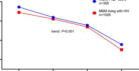 Epidemic Curve Of Total Hepatitis A Cases Among Men Who Have Sex With