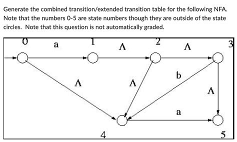 Solved Generate The Combined Transitionextended Transition