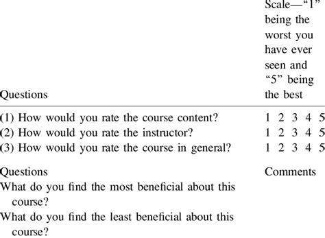 Sample Questions From Babe Feedback Form Download Table