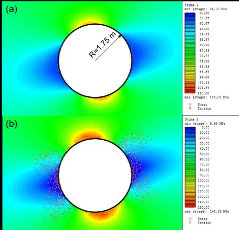 Major Principal Stress σ 1 Contours Of The Intact Fem Model Using The Download Scientific