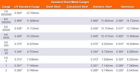 Stainless Sheet Metal Gauge Chart