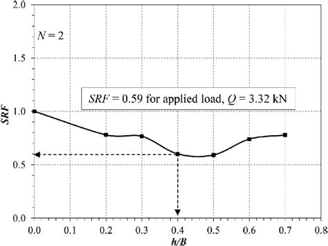 Settlement Reduction Factor Depending On Hb Ratio Download Scientific Diagram