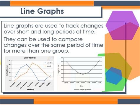 Line Graphs Year Teaching Resources