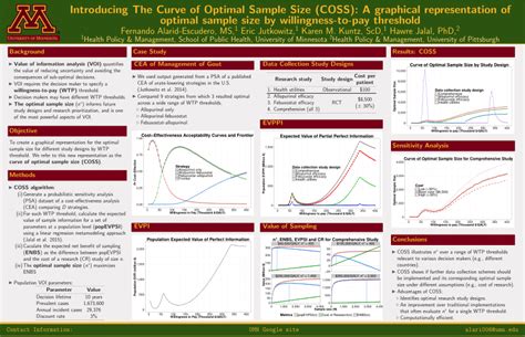 Pdf Introducing The Curve Of Optimal Sample Size Coss A Graphical Representation Of Optimal