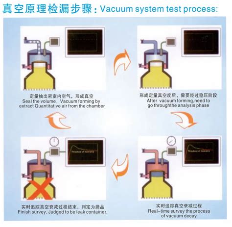 Container Leak Testing Machine Principle And Application