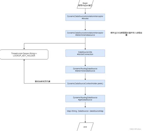 亿级数据迁移 从oracle到mysqloracle 和 Mysql 双写 Csdn博客 亿级数据迁移 从oracle到mysqloracle 和 Mysql 双写 Csdn博客