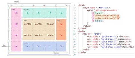Css Grid Template Areas