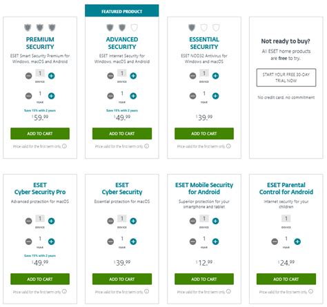 ESET Antivirus Review Its Effectiveness Features And Pricing Reviewed For 2025 Techopedia