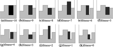Fitness Value Of Corner Increment Download Scientific Diagram