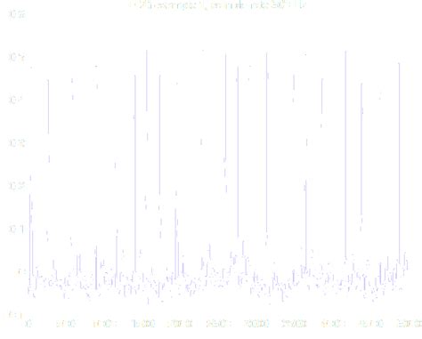 Image To Convert Only Black Color To White In Matlab Stack Overflow