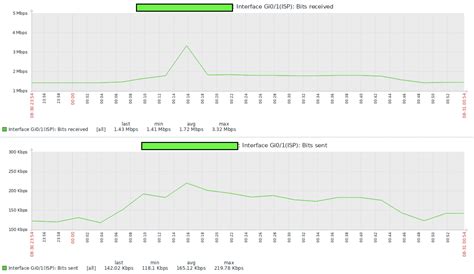 Grafana Does Not Display Some Interfaces From Zabbix Monitoring · Issue