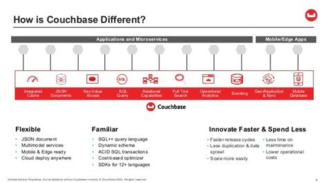 Business Centric Data Modeling Ppt