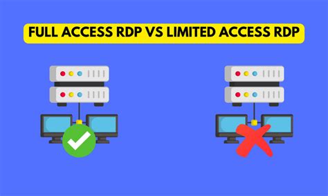 Full Access Rdp Vs Limited Access Rdp Understanding The Differences Freerdp Blog