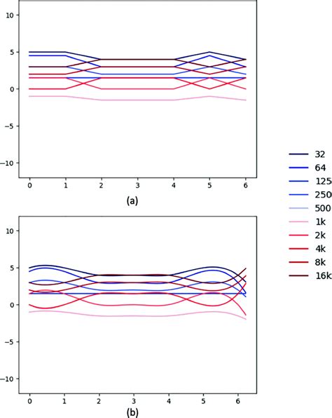 Results Of Automatic Equalization Using A Weighted Mixture Of The