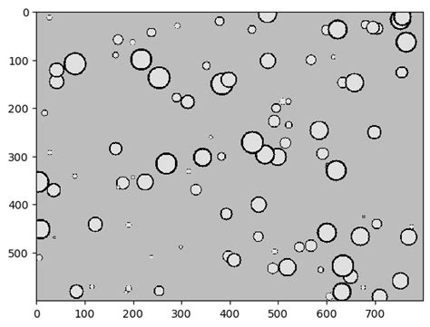 issues with hough circle transform through pyimagej — no matching overloads found image