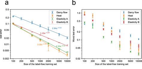 Figure 2 From Variational Operator Learning A Unified Paradigm Marrying Training Neural