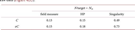 Table 1 From The Fourier Notation Of The Geomagnetic Signals