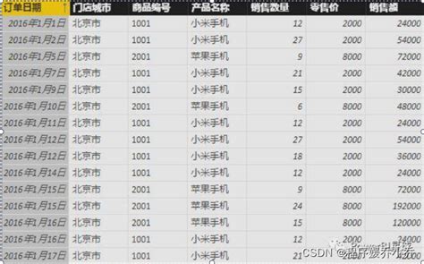 power bi —— filter函数 对列操作 power bi filter多条件筛选 csdn博客