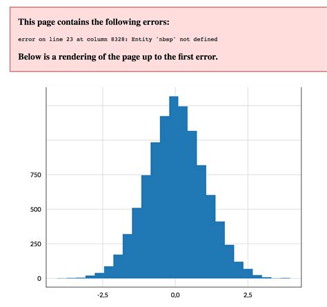 Plot Export Error Entity Nbsp Not Defined · Issue 5943 · Twosigma