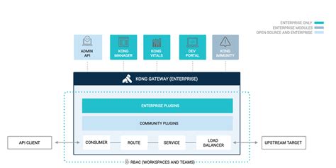 30分钟通过Kong实现 NET网关 chesterchen 博客园