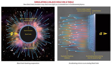 What Is Evaporation Black Hole At Dianna Wagner Blog