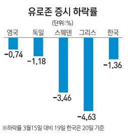 장기 악재로 떠오르는 키프로스 사태 서울경제