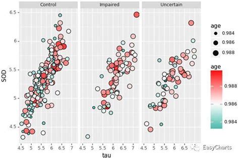 用 Plotnine 实现媲美 Ggplot2 的 Python 数据可视化：以房产数据分析为例 Csdn博客