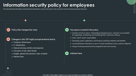Cybersecurity Guidelines It Information Security Policy For Employees Introduction Pdf Cybersecurity Guidelines It Information Security Policy For Employees Introduction Pdf