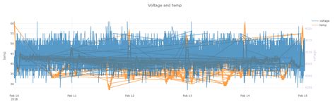 Python Plotting Unsorted Dataframes With Plotly Scatter Plots Stack