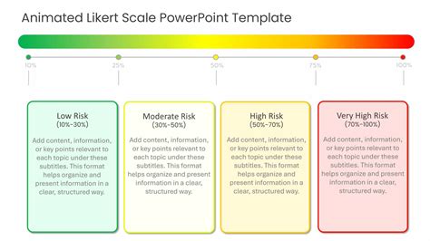Animated Likert Scale Powerpoint Template