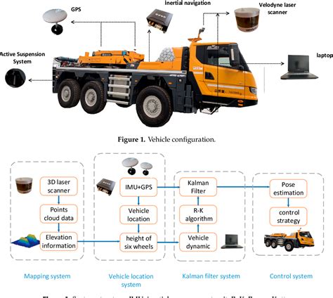 Figure From Pose Prediction Of Autonomous Full Tracked Vehicle Based On D Sensor Semantic