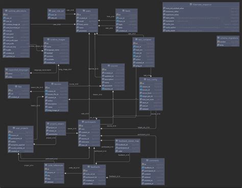 GitHub Together Coding API Server Authentication Rest Api