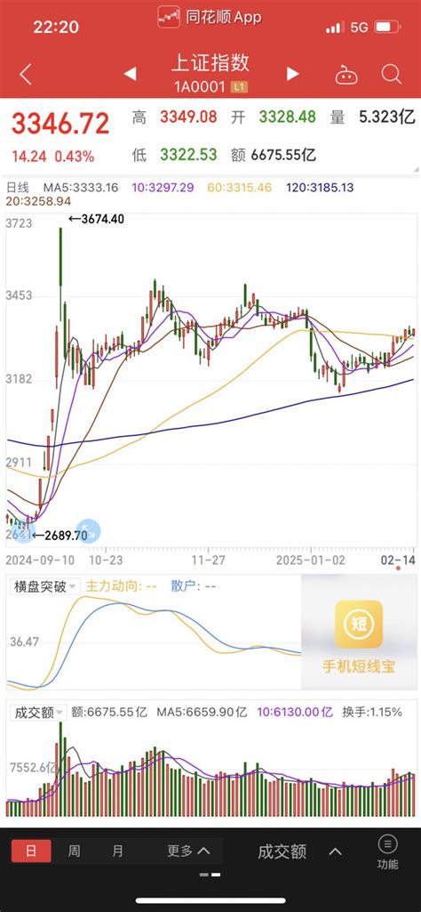 港股准备突破前高走牛市第二波了我们的大A有点慢了 NGA玩家社区