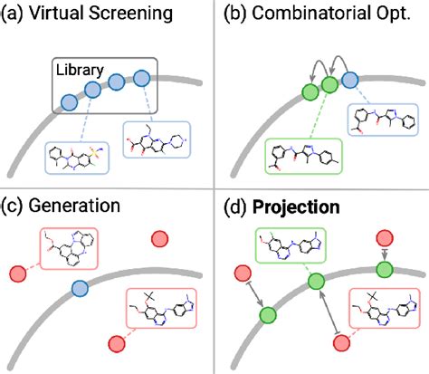 figure 1 from projecting molecules into synthesizable chemical spaces
