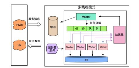 实时数据产品实践——美团大交通战场沙盘 美团交通安全 csdn csdn博客