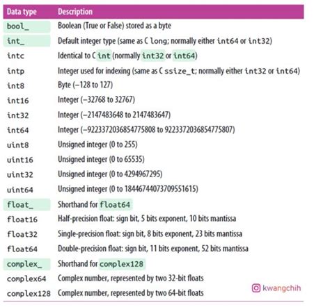 Hello Numpynumpy Simplelearn