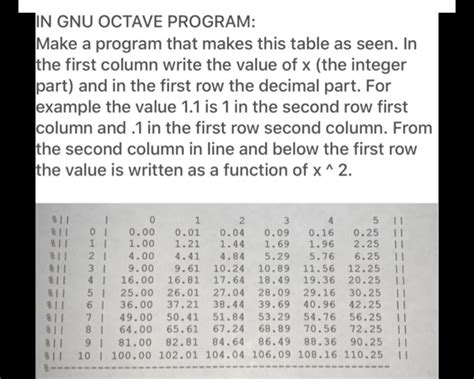 Solved Gnu Octavewhat Is Wrong With The Following Program