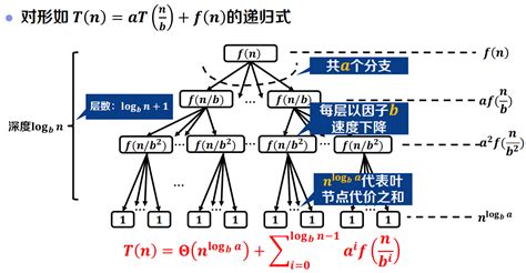 algorithm buaa note charles s castle