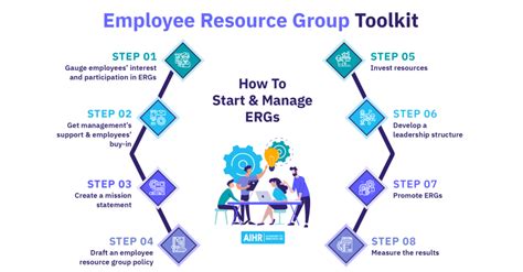 Employee Resource Group Policy Guide And Free Template Aihr